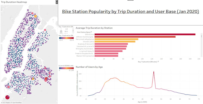 Perform etl processes and data analysis using sql and python by ...