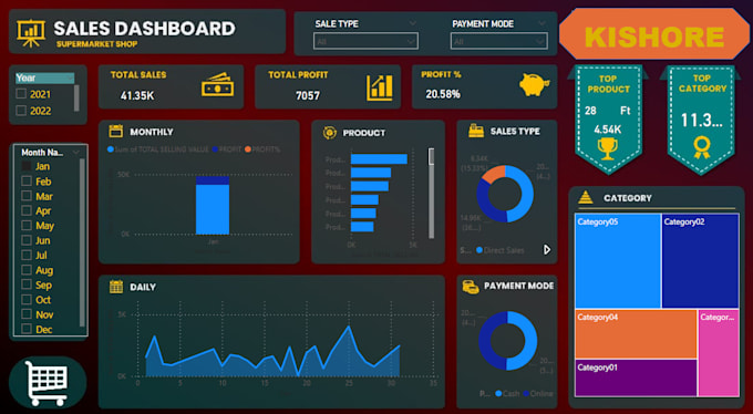 Ppc and creating animated dashboards by Kishore_msd | Fiverr