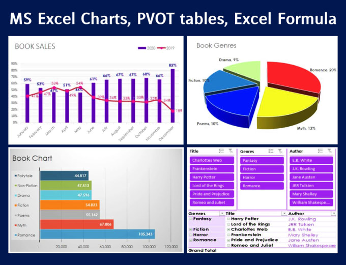 Do excel and google sheets dashboard,data analysis,pivot,chart by Sk_accounting33 | Fiverr