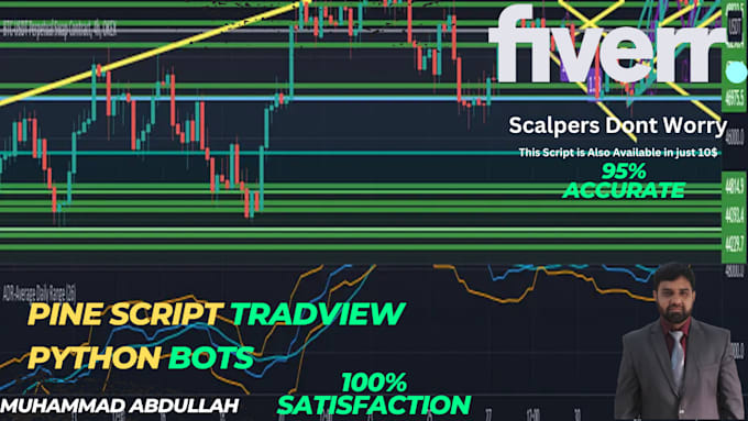 Pinescript For Tradeview Python Trading Bots By Designsabdullah Fiverr 1492