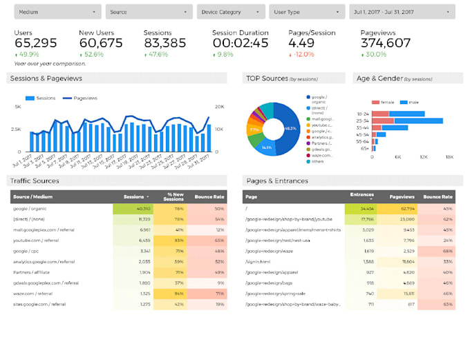Create automated reports in looker studio or google data studio by ...