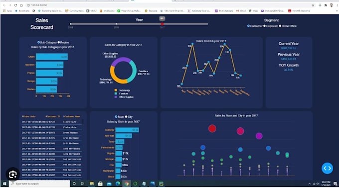 Create a dashboard for you by Luish_benac | Fiverr