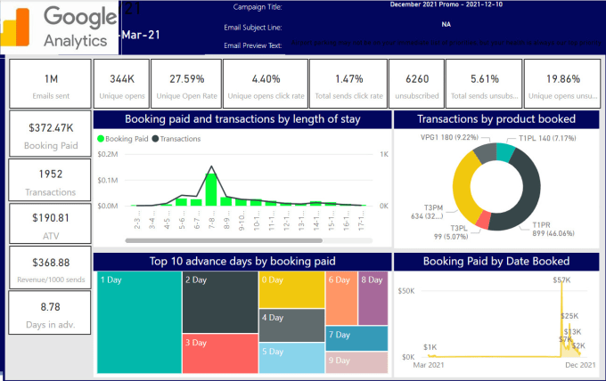Build dynamic data visualization dashboards by Loriwilson20 | Fiverr Build dynamic data visualization dashboards by Loriwilson20 | Fiverr