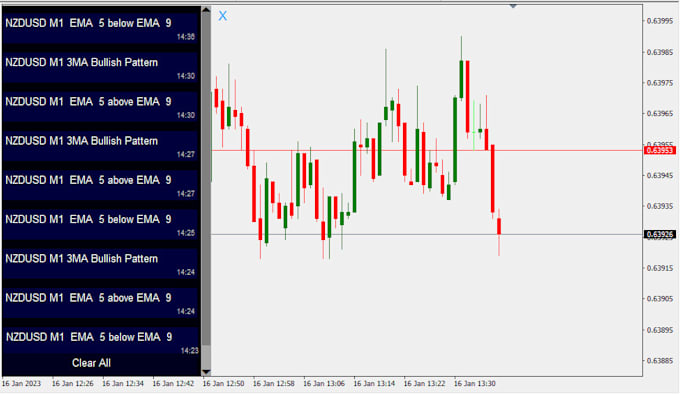 Add c9 notifications to your mt4 or mt5 indicator or expert advisor by Rex_konrad | Fiverr