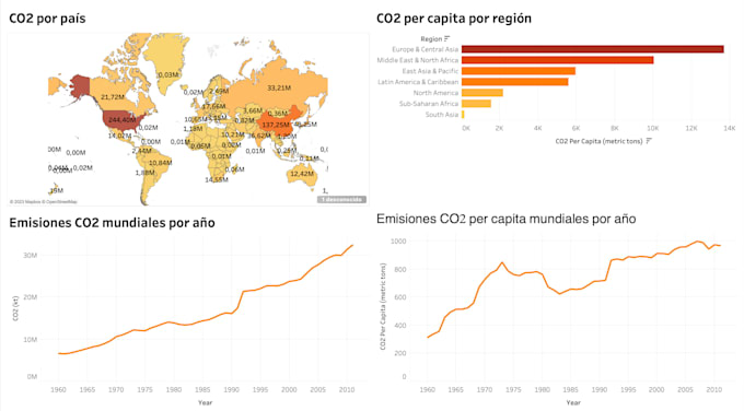 Data Cleaning Analysis And Visualization Using Python Sql And Tableau By Byfurix Fiverr
