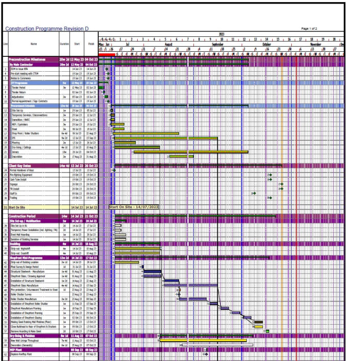 Produce fully working construction project programmes in asta ...