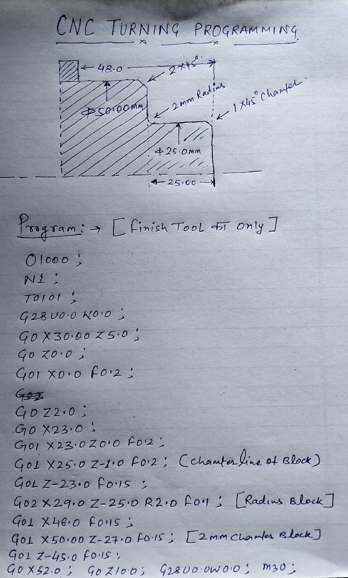 Draw 3 types of drawing by M_uzair_latif | Fiverr