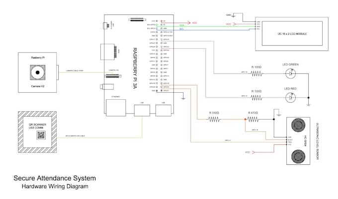 Hacer esquemas de proyectos arduino esp32 raspberry pi