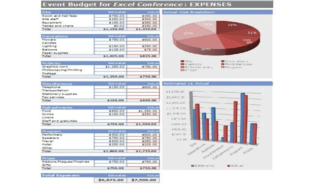Create any spreadsheet or database from scratch by Mikelcicero | Fiverr