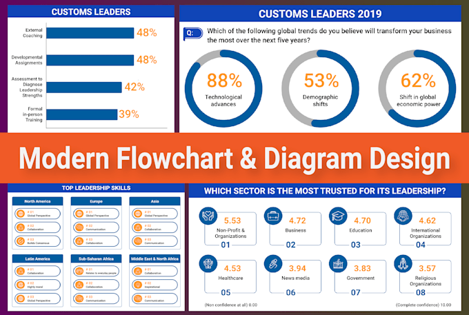 Design infographics, flowcharts, diagrams, and pie charts by Samr ...
