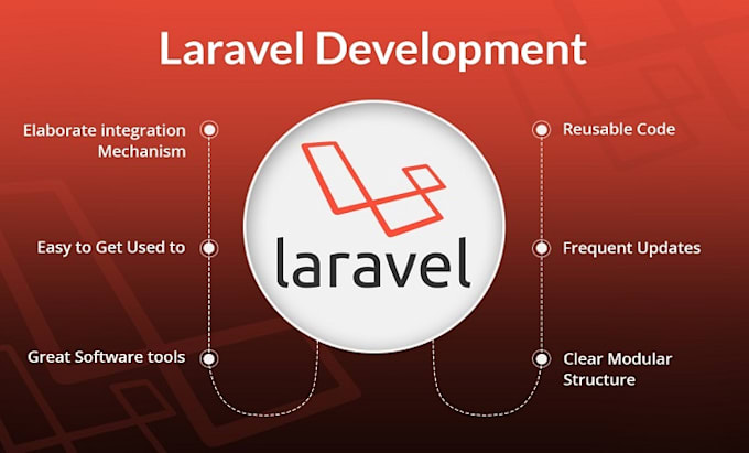 Develop high quality complex website using laravel by Tope75763 | Fiverr