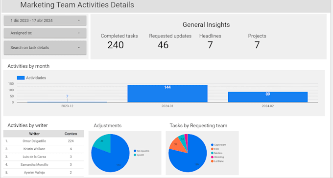Create for you dynamic dashboards in microsoft excel by Alwill_mendoza ...