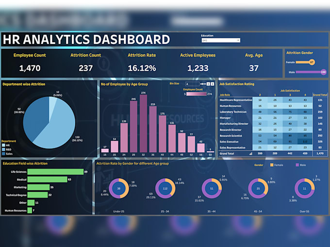 Be your data analyst and dashboard expert by Allandefranca | Fiverr