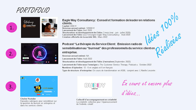 Guide you to transform your idea into action by Ceresolabi | Fiverr