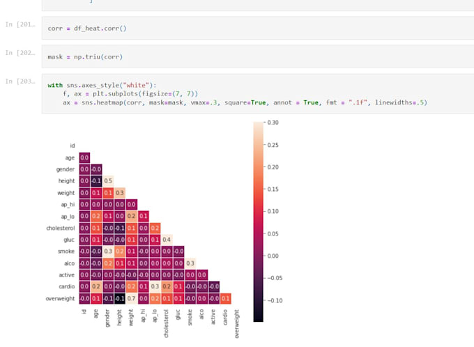 Do machine learning and data science projects in python by Tonmoyazad ...