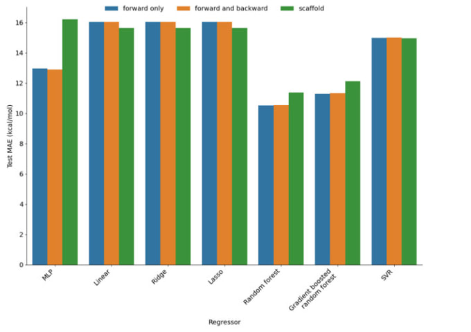 Create interactive data visualizations by Ddebnath2 | Fiverr
