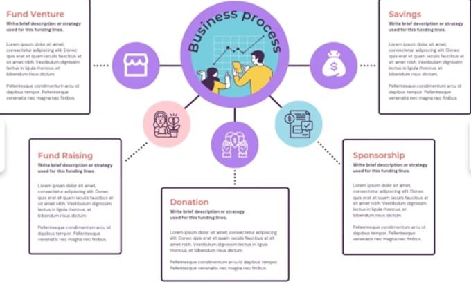 Design a professional process map, workflow or flowchart by Jolie ...