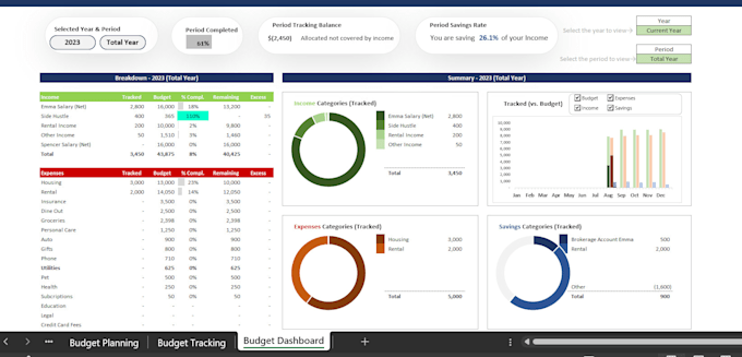 Write Formulas And Automate Tasks New Seller Discount By Spencersteph 5642