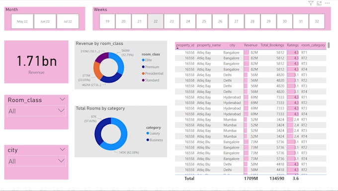 Do a data analysis work using excel, power bi by Asath003 | Fiverr