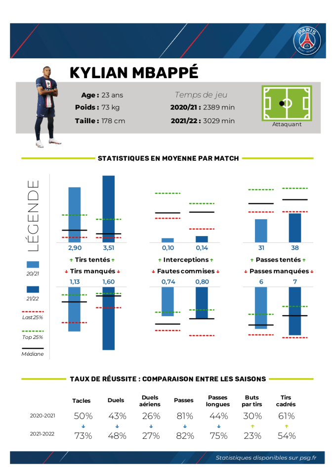 Create automated reports on excel for athletes by Remi_dietrich | Fiverr Create automated reports on excel for athletes by Remi_dietrich | Fiverr