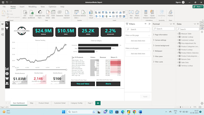 Create your power bi report and dashboard by Avinash1401 | Fiverr