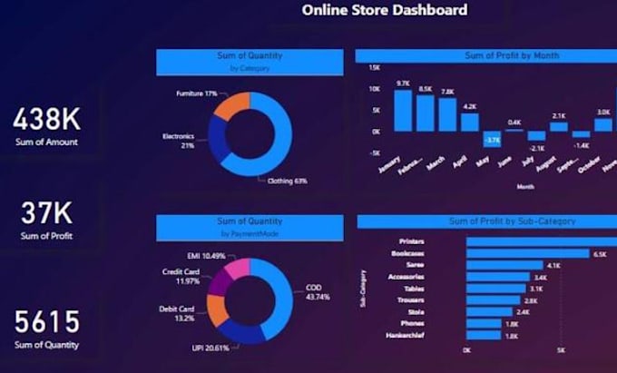 Create stunning data visualizations and interactive dashboards by ...