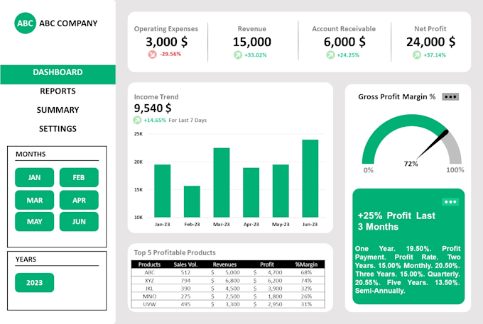 Data visualization, design dashboard in microsoft excel by ...
