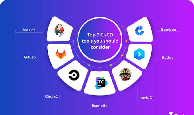 Deploy ci cd pipeline for your web app by M_rustyt | Fiverr Deploy ci cd pipeline for your web app by M_rustyt | Fiverr