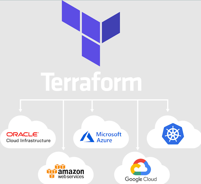 Write you a infrastructure automation script to spin up environments ...