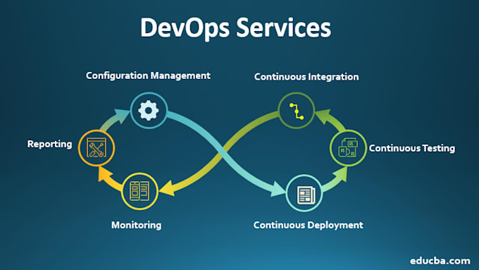 Revolutionize your workflows with devops expertise by Madhushetty | Fiverr