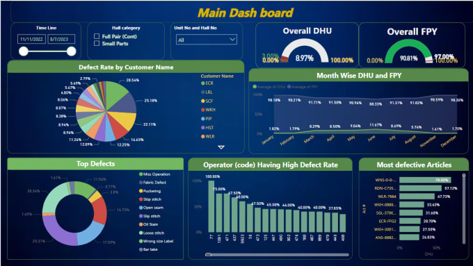 Create microsoft excel, power bi dashboard by Irfankhan928 | Fiverr
