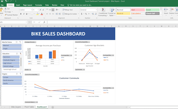Clean your data in excel create visuals sql queries and data entry by Mupaose | Fiverr