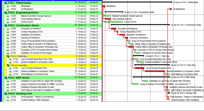 Create construction schedule and charts using primavera by Abdul_moiz ...