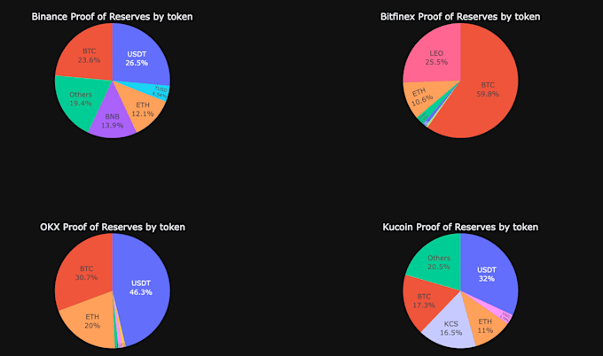 Create Analytics Dashboard For You Using Plotly And Python By Intenso Dev Fiverr