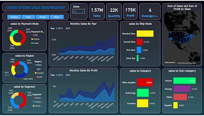 Be your power bi expert by Rahulpraja18 | Fiverr