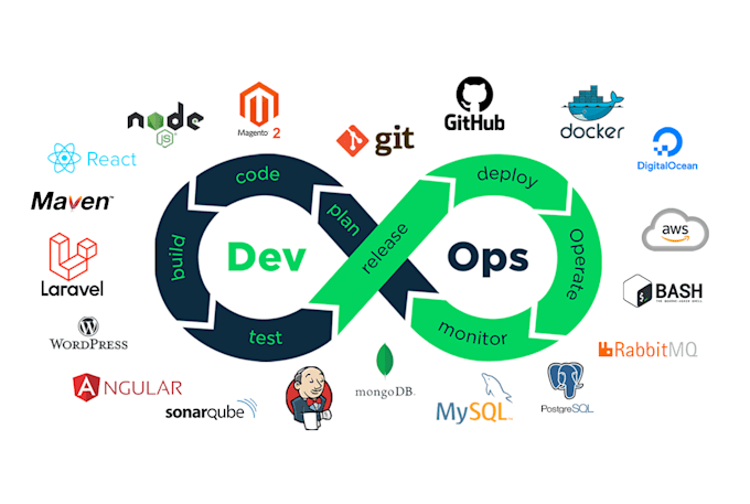 Devops engineer for aws and digitalocean by Ajazshaikh3800 | Fiverr
