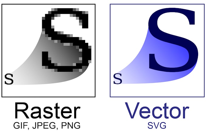 Convert your sketch your image in hd vector art by Grafikaofficial | Fiverr