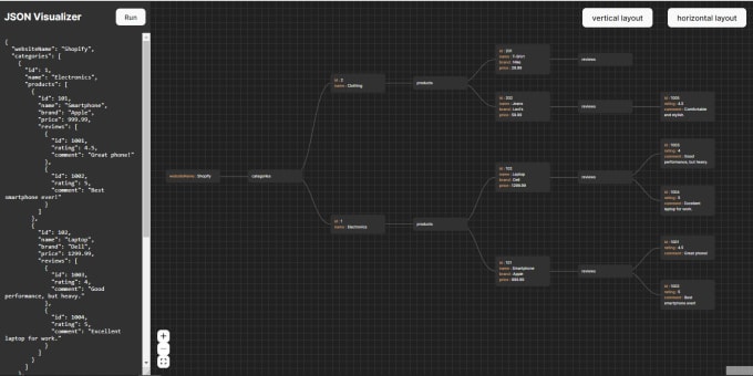 Make You Interactive React Flow Project For Data Visualizations By