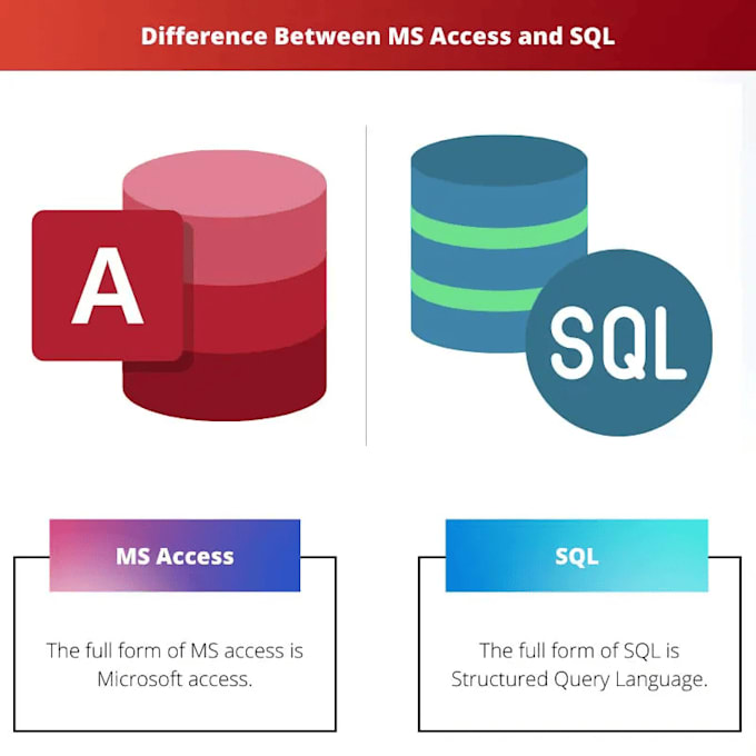 Going to develop a microsoft access tool that takes information from sql by Geronimoconde | Fiverr