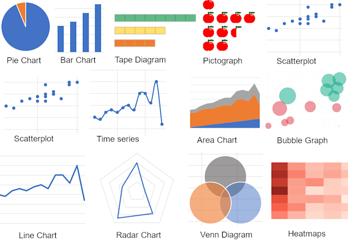 Create visual dashboards for data analysis by Hassamh1 | Fiverr