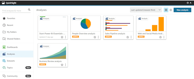 Create interactive visualizations in aws quicksight by Sudhakar_ajay | Fiverr