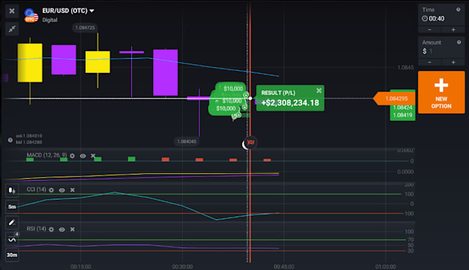 Teach you how to win iq option tournaments by Clintonodago | Fiverr
