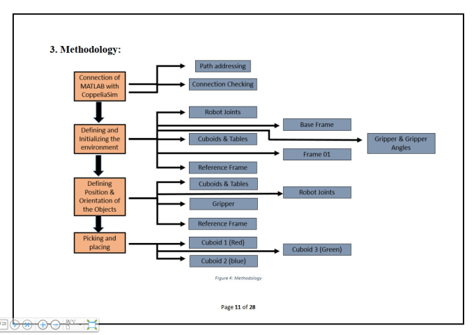 Write documents related to engineering projects by Usamamteuet | Fiverr
