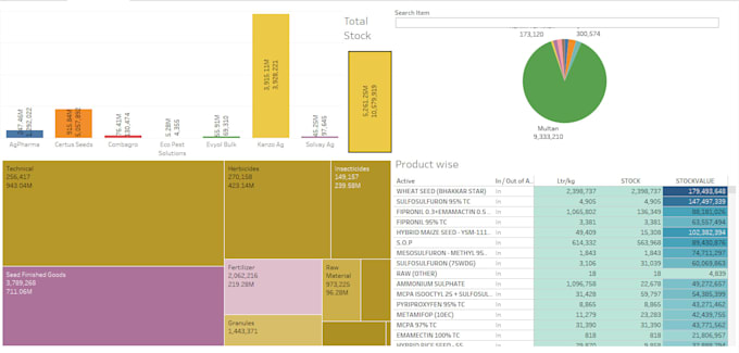 Create professional tableau dashboards for data visualization by Abdulmueed | Fiverr