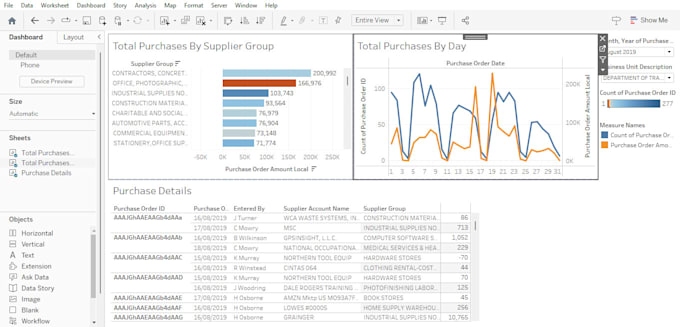 Build visuals and dashboards in tableau by Sminork22 | Fiverr