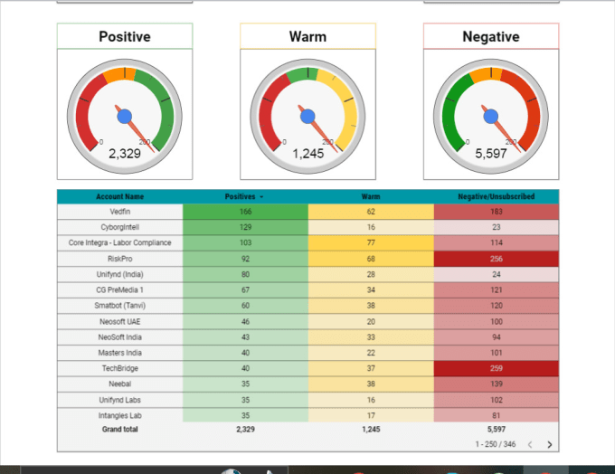 Perform advanced data analysis and visualization by Kajal_patil | Fiverr Perform advanced data analysis and visualization by Kajal_patil | Fiverr
