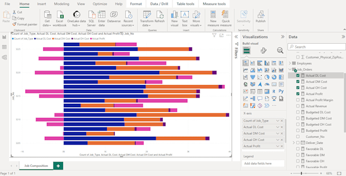 Create interactive power bi dashboards by Sminork22 | Fiverr