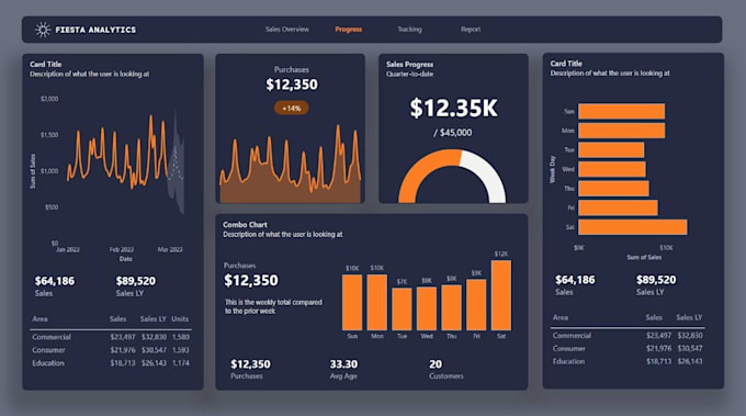 Do data analyst and data visualization excel report and power bi dashboard by Fazlerabbiiam | Fiverr