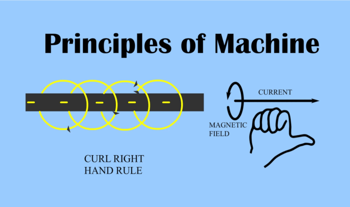 Make animation for learning electrical engineering by Farjanaripa14 ...