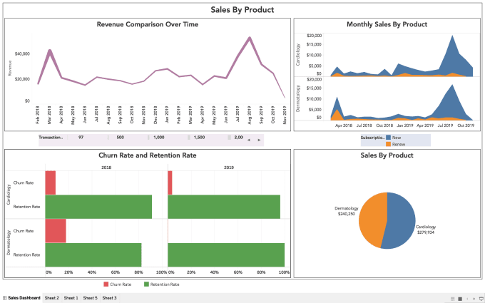 Do statistical data analysis using python, excel by Teona_shakaia | Fiverr